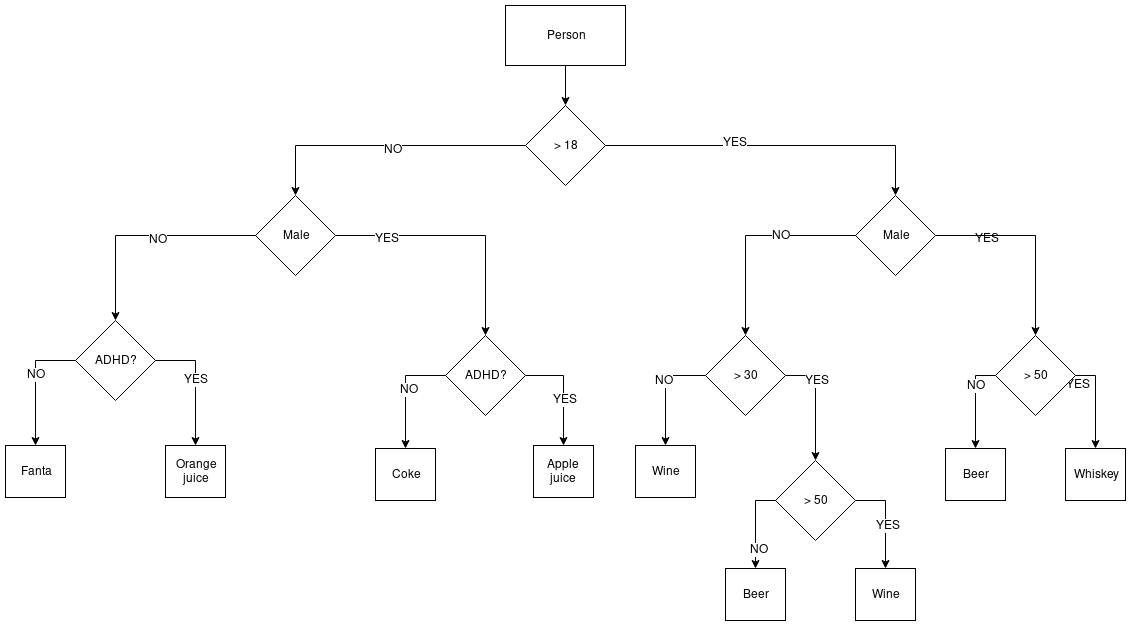 Arrowhead anti-pattern challenge